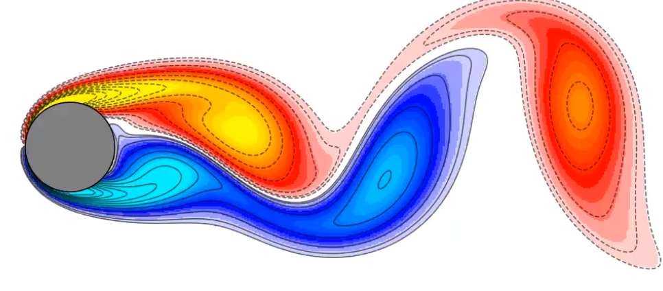 2 Content With Notebooks — Mytemplatebook